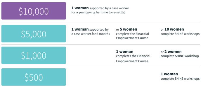 Get Involved - Domestic and Family Abuse Support | Eastern Suburbs